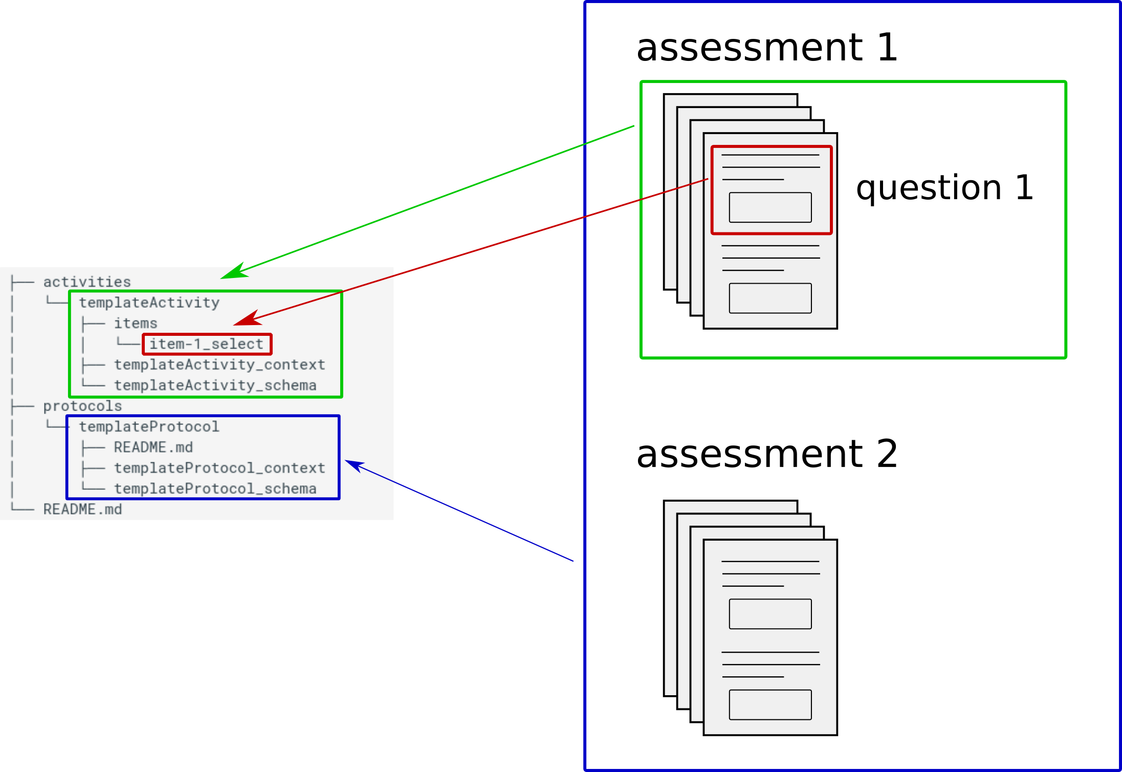 Schema overview - ReproSchema documentation